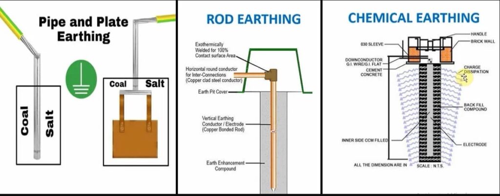 Earthing System – MPLInfra